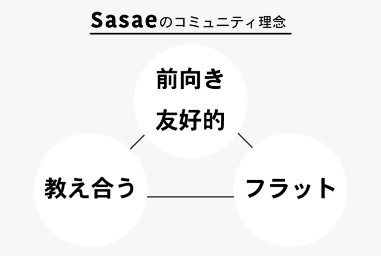 Sasae 入会ページ | Sotoe